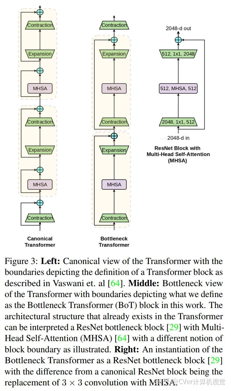 84.7％！BoTNet：视觉识别的Bottleneck Transformers - 知乎