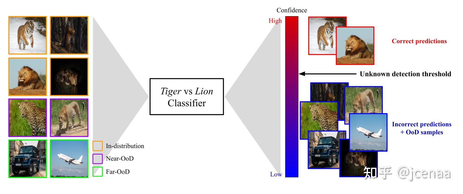 ICLR 2023 | UOSR: 统一开集识别 - 知乎