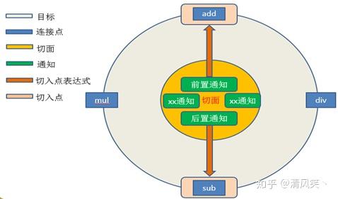 Aop 和 AspectJ的基本介绍和应用 - 知乎