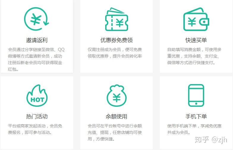 O2O是什么意思？O2O商业模式是什么？ - 知乎