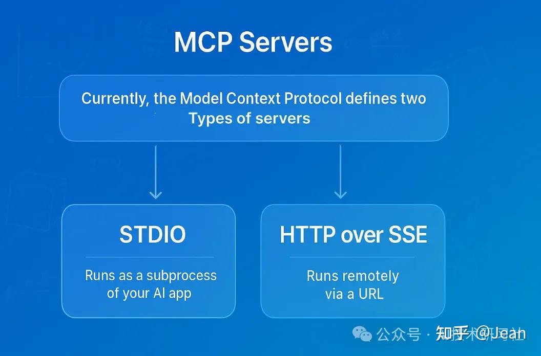 LangGraph Agent+MCP Server测试 - 知乎