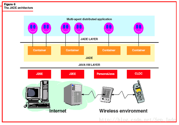 JADE学习笔记1：JADE简介与配置 - 知乎