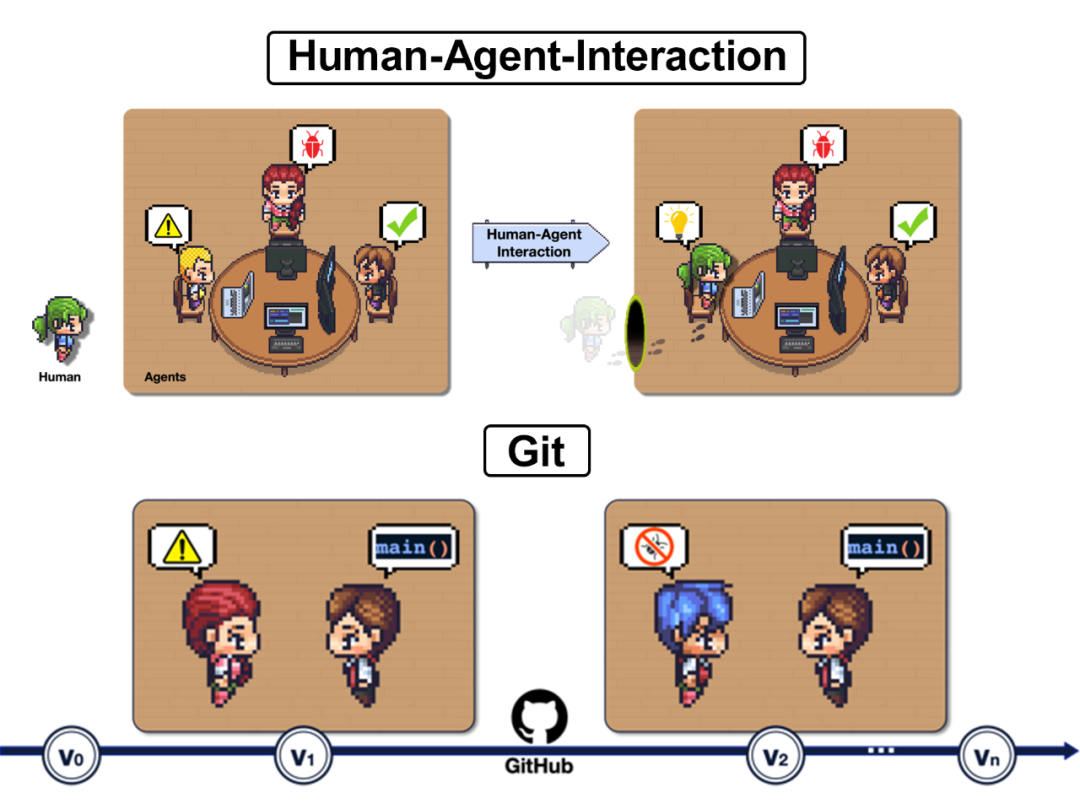 ChatDev实现“增量更新”：软件开发效率再再再再提升！ - 知乎