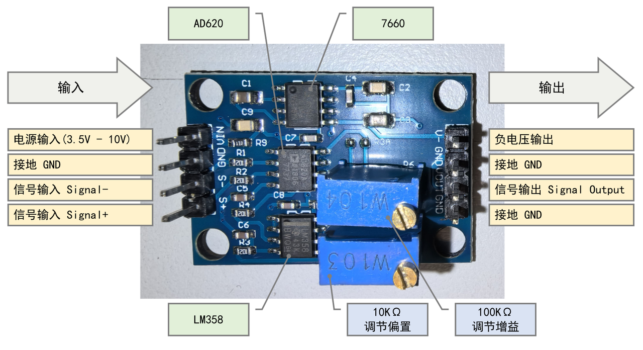 经典仪表放大器 AD620 及其模组 - 知乎