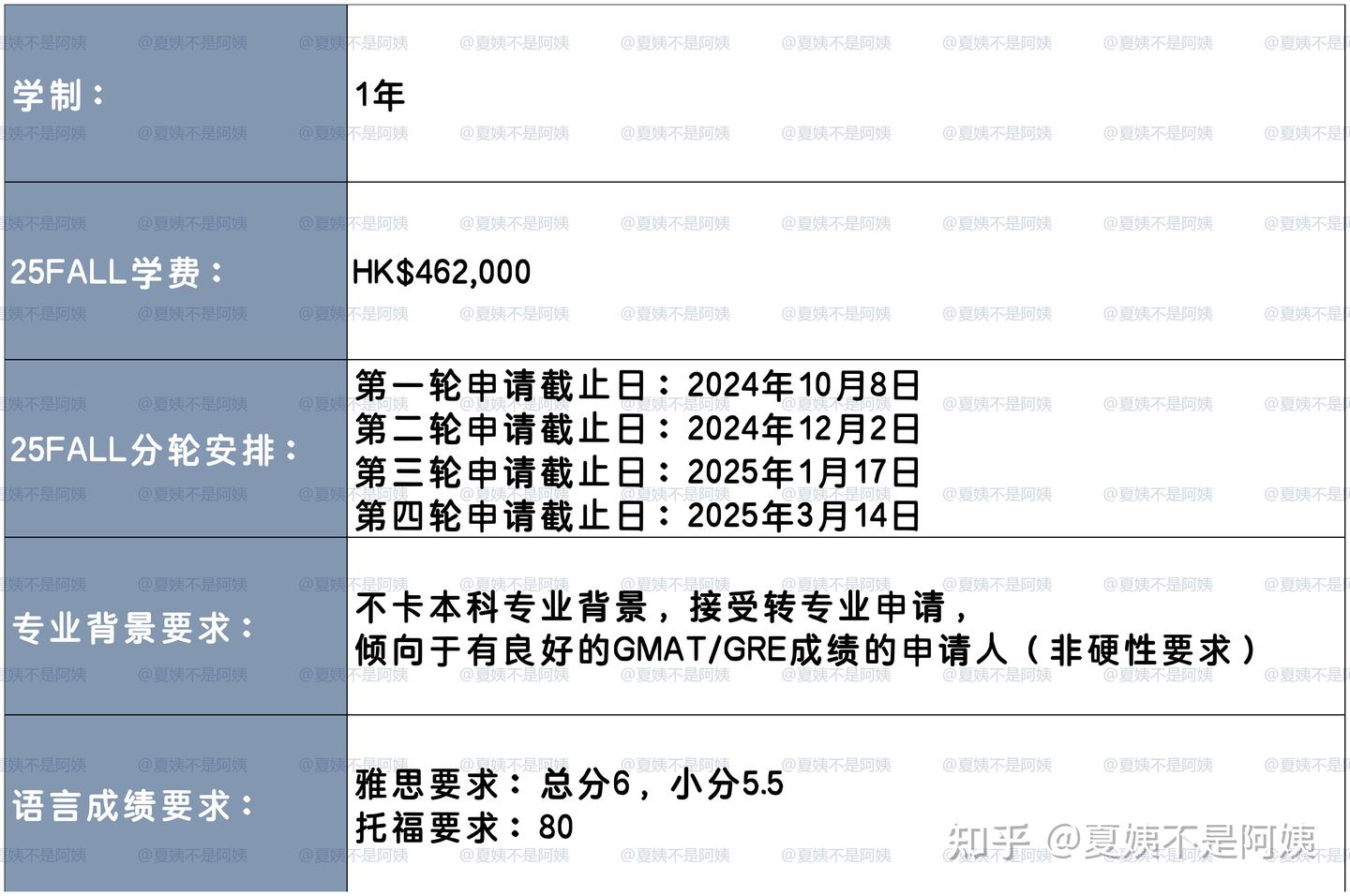 25FALL | 港大商学院申请要求+offer案例 - 知乎