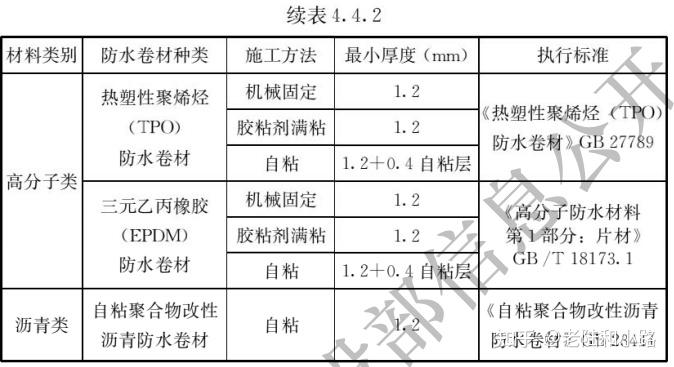 《建筑金属围护系统工程技术标准》JGJ/T 473-2019 （附条文说明） - 知乎