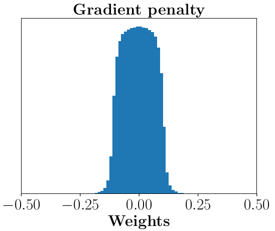 WGAN-GP总结 - 知乎