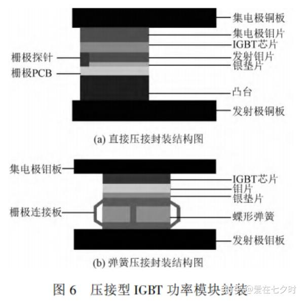 半导体IGBT 功率模块封装失效机理及监测方法综述； - 知乎