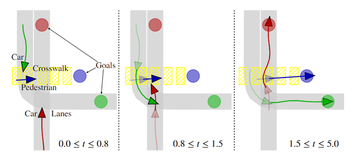 Efficient Iterative Linear-Quadratic Approxi for Nonlinear Multi-Player ...