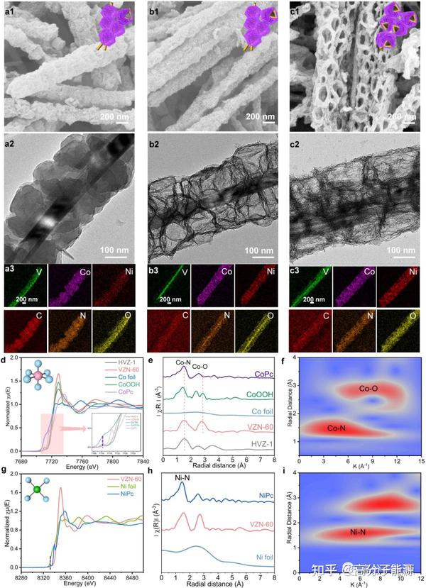 精读扬州大学庞欢最新AM：水凝胶3D打印超级电容器 - 知乎