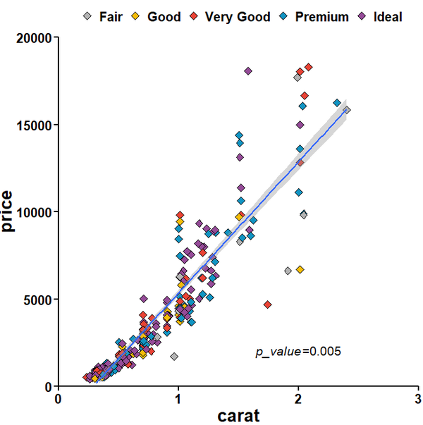 实用教程！用一张图聊一聊ggplot2的绘图逻辑 - 知乎