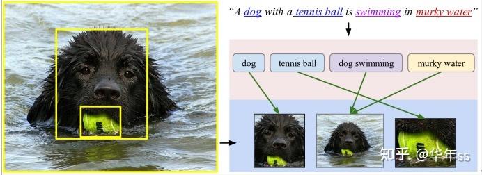 CMU-10707 第二十一讲 多模态机器学习 - 知乎