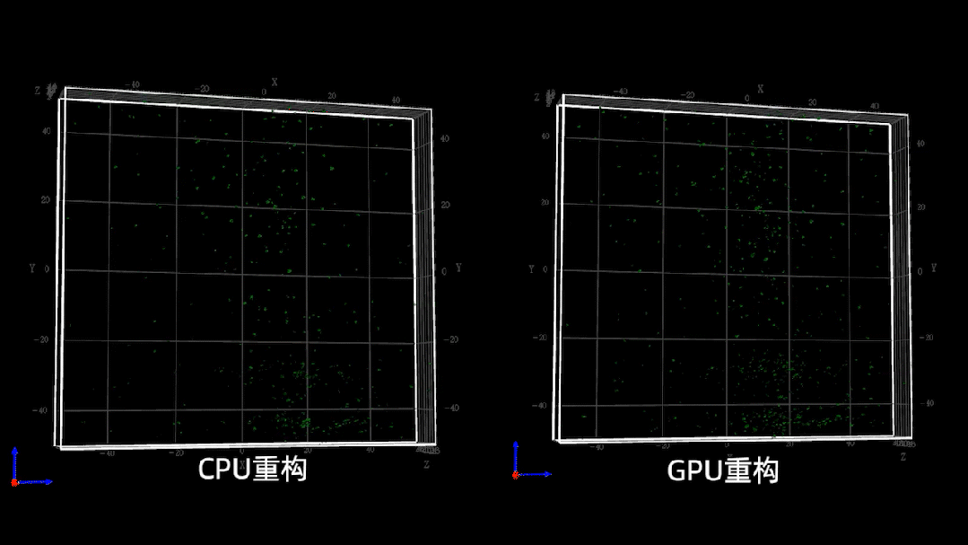 实验分享 | 关于GPU提速3D3C-PIV流场计算的实验 - 知乎