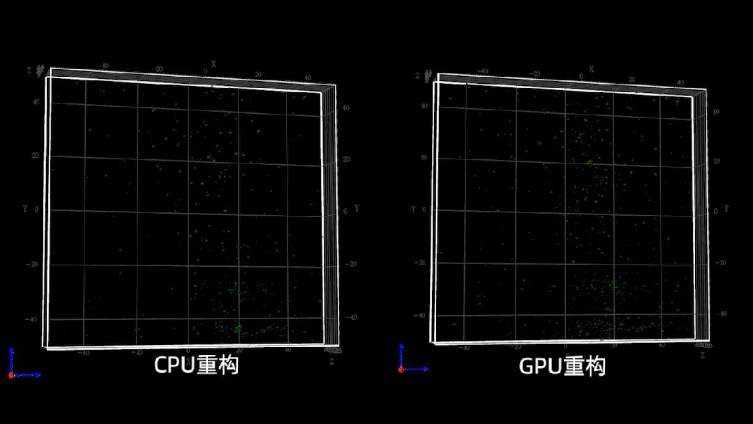 实验分享 | 关于GPU提速3D3C-PIV流场计算的实验 - 知乎