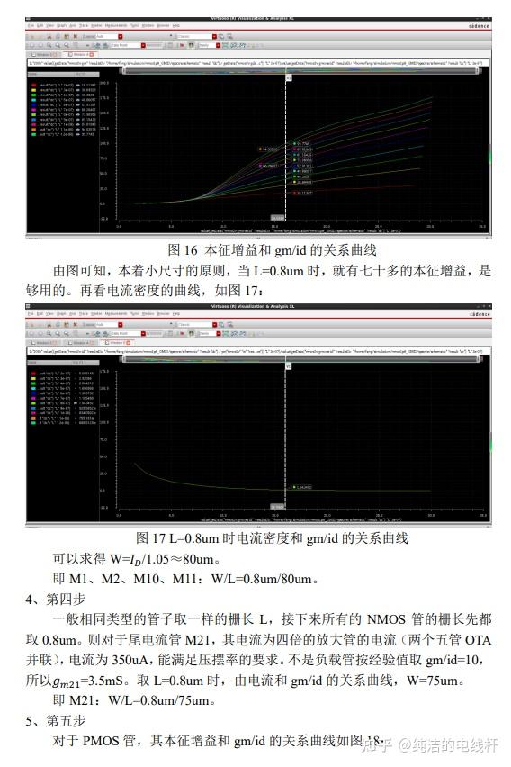 Day10:gmid设计方法实例- AB类全差分运算放大器 - 知乎