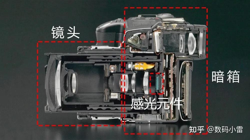 摄影学习：成像原理 - 知乎