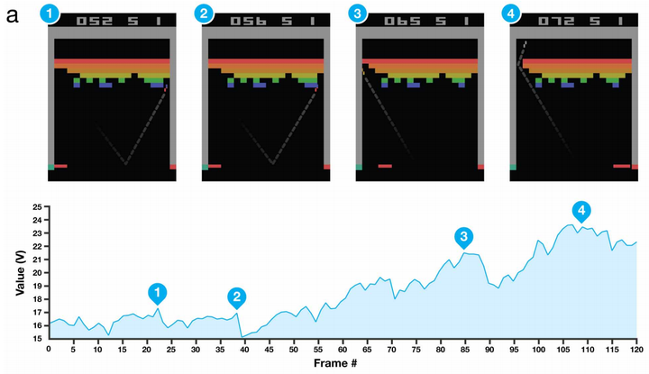 深度强化学习算法DQN在Atari游戏里的应用 - 知乎