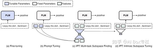 一文带你概览Prompt工作新进展 - 知乎