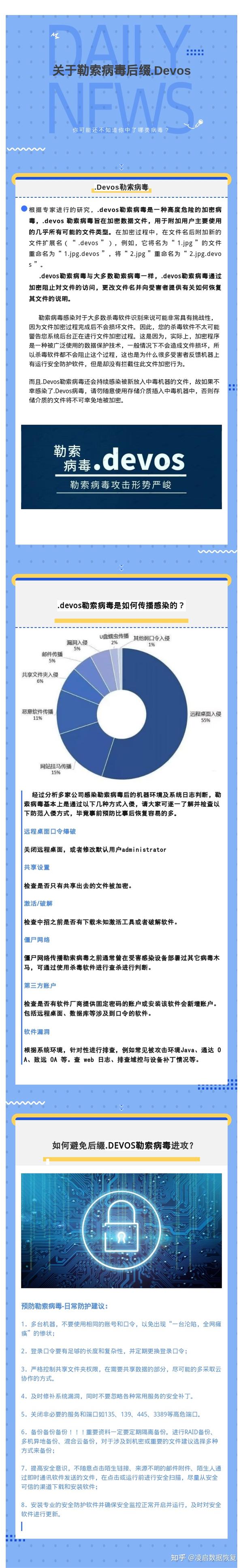 关于Devos勒索病毒 - 知乎