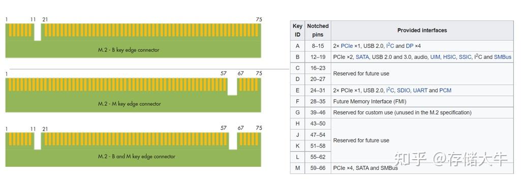 SSD简介（2）- 接口之M.2,U2 - 知乎