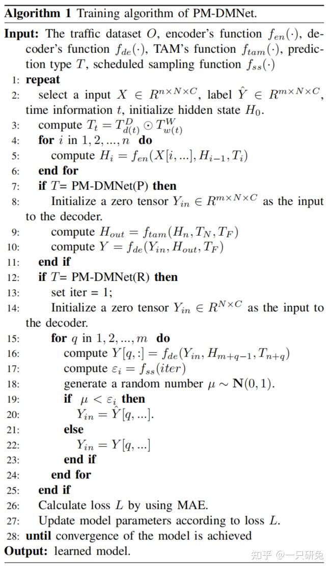 [TITS2025] Pattern-Matching Dynamic Memory Network for Dual-Mode Traffic Prediction - 知乎