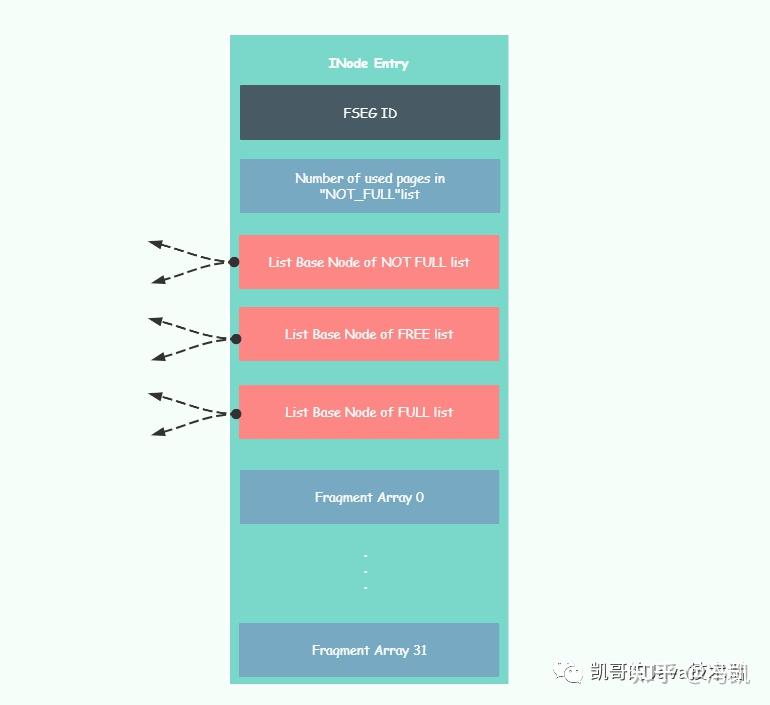 MySQL的最深处-磁盘文件结构 - 知乎