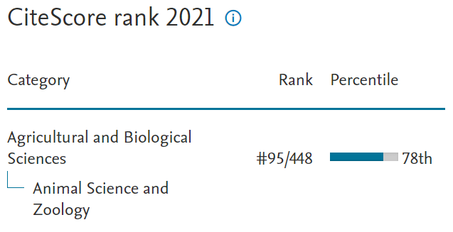 刊·见 | 在SCI期刊Italian Journal of Animal Science，探索万物生灵的秘密 - 知乎
