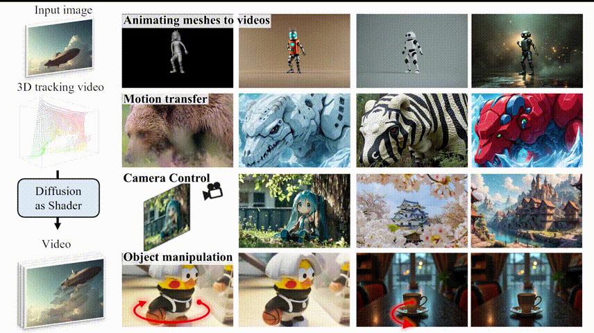 Diffusion as Shader: 更接近现实世界的3D可控视频生成 - 知乎
