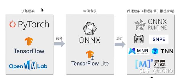 基于Aidlux平台实现ONNX Runtime部署-水果分类-摄像头和视频 - 知乎