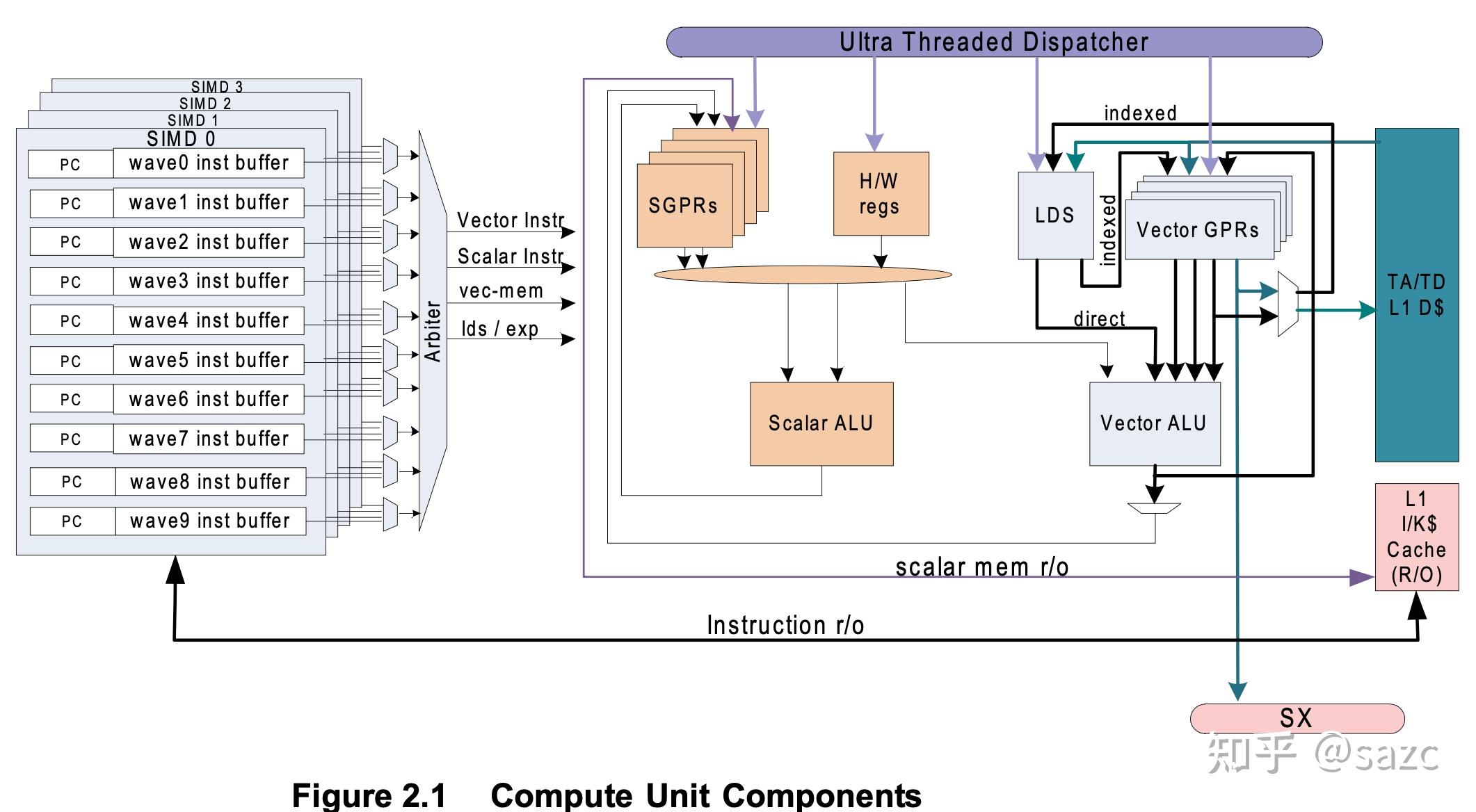 AMD GCN架构概览 - 知乎