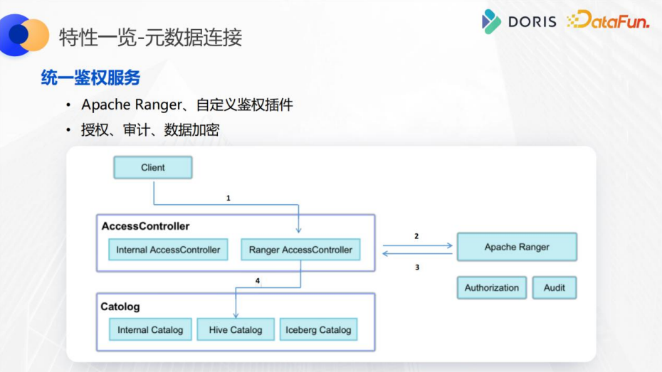 Apache Doris数据湖联邦分析特性揭秘 - 知乎