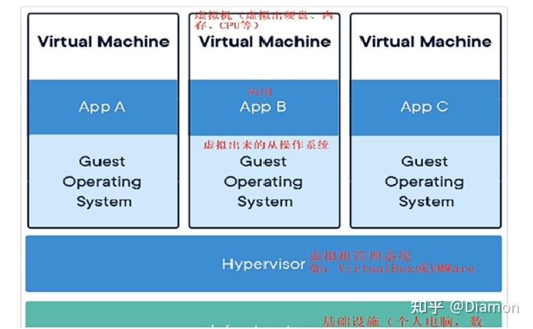 Docker虚拟容器技术 1 基本命令 知乎