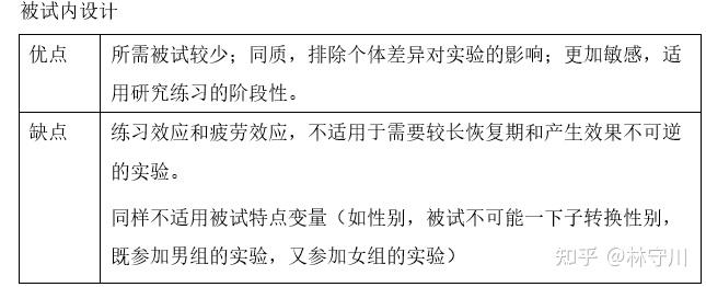 实心 信号检测论——统计决策理论、测量指标 - 知乎