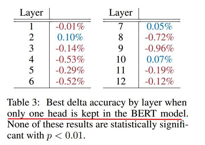 模型压缩与加速 - Model Compression and Acceleration - 知乎