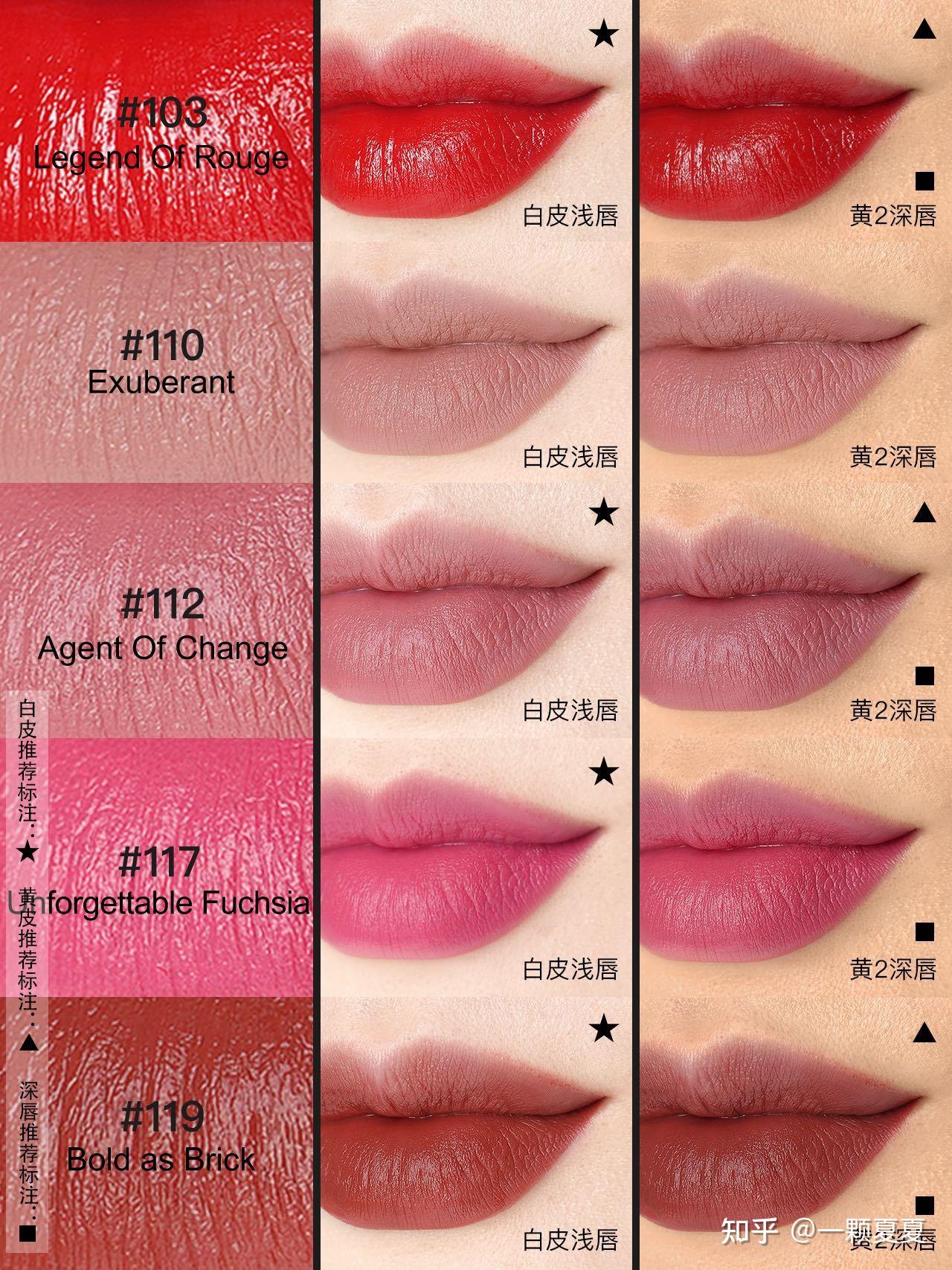 CPB口红新色光缎10/12/18/20/21/103、柔雾110/112/117/119试色 - 知乎