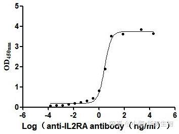 免疫治疗新突破：CD25（IL2RA）——调控Tregs的核心靶点与临床转化前景 - 知乎