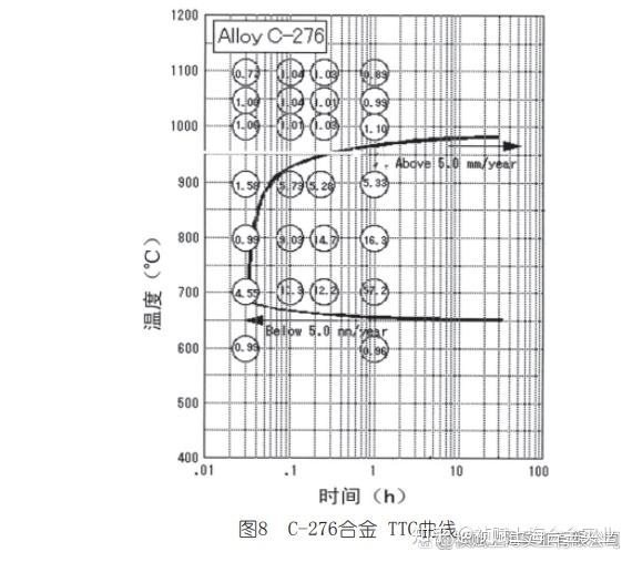 哈氏合金c276性能成分使用是什么材料介绍 - 知乎