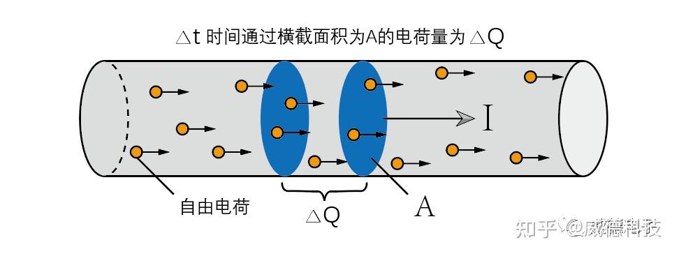 电工笔记丨什么是电流和电压？ - 知乎