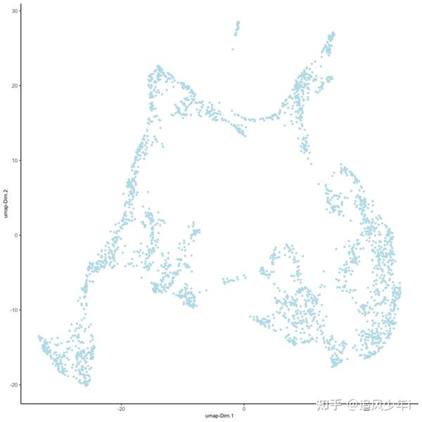 10X空间转录组分析回顾之Giotto - 知乎
