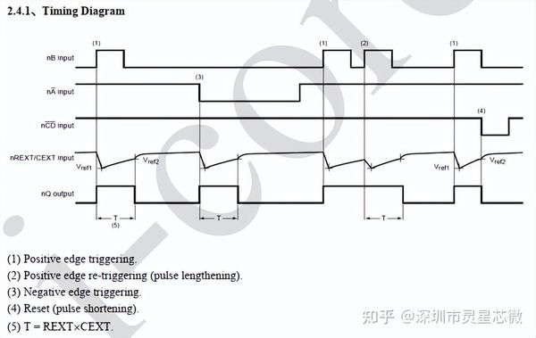 HEF4538BT/CD14538BM96/CD4538最新中文资料 - 知乎