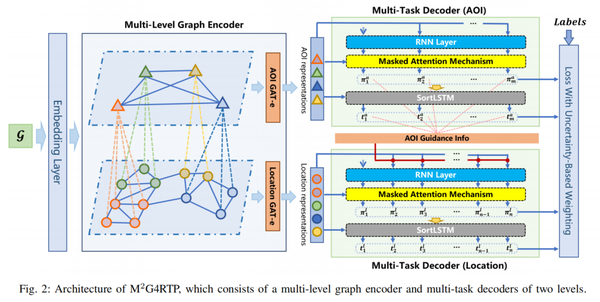 ICDE 2023 时空数据论文汇总 - 知乎