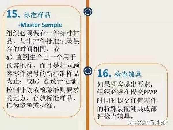 这篇终于把PPAP说的通俗易懂了！收走 - 知乎