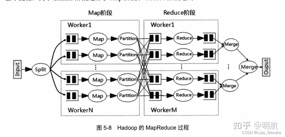Hadoopandandspark 知乎