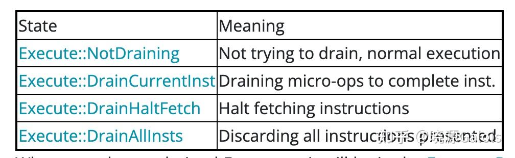 gem5：Minor CPU模型（施工中） - 知乎