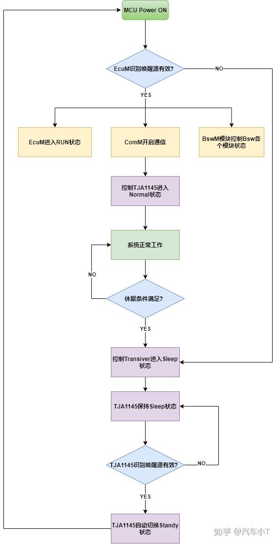 一文搞懂ECU休眠唤醒之利器-TJA1145 - 知乎
