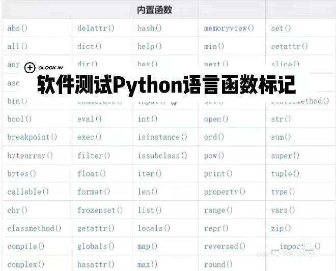 测牛学堂软测培训:巨无霸Python大套餐 - 知乎