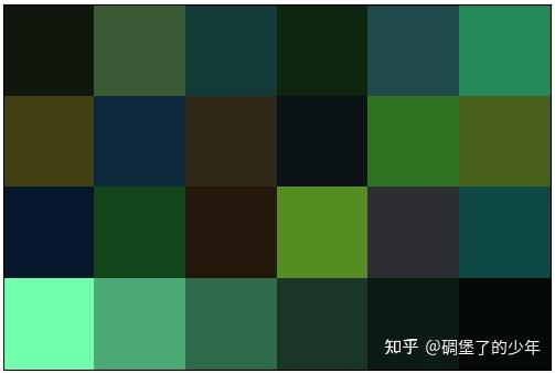 CCM-色彩校正矩阵 - 知乎