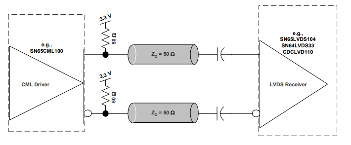 LVPECL, LVDS, HSTL, CML差分总线之间如何混接？ -差分总线接口的交流耦合 - 知乎