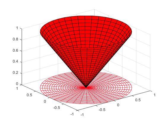 【2.2.3】范式球norm balls和范式锥norm cones - 知乎