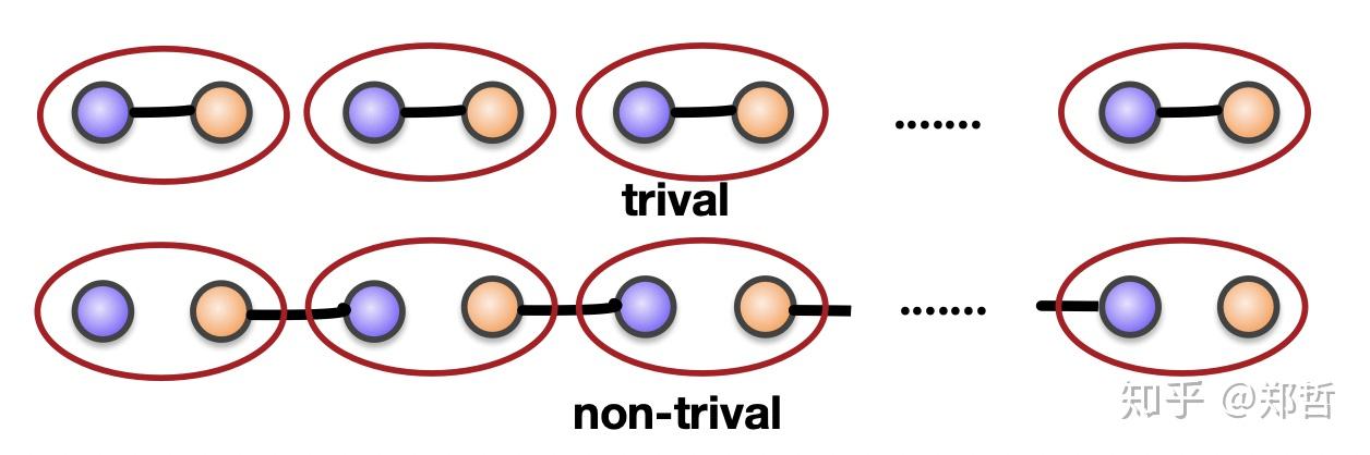 Kitaev Chain - 知乎